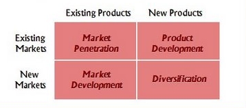 [마케팅용어] The Product/Market Expansion Grid : 네이버 블로그