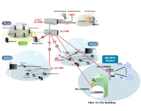 ftth : 네이버 블로그