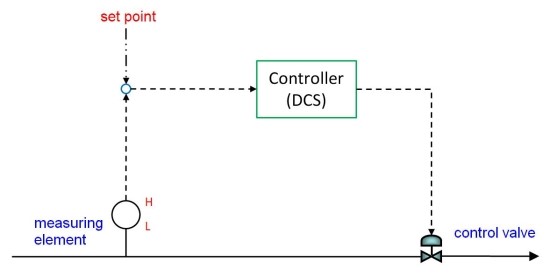 Control Valve 소개 : 네이버 블로그