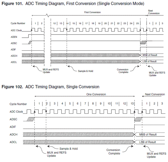 ATmega32 ADC(Analog to Digital Converter) : 네이버 블로그