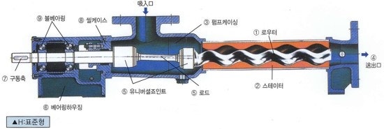모노펌프 Mono Pump : 네이버 블로그