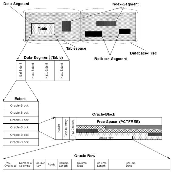 Row Migration & Row Chaining #1 : 네이버 블로그