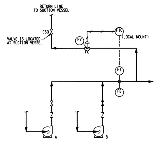 Minimum Flow : 네이버 블로그
