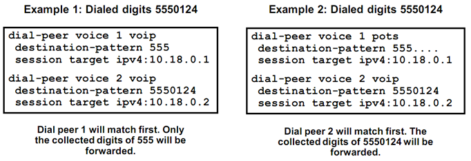 [CVoice]03.Configuring Digit Manipulation : 네이버 블로그