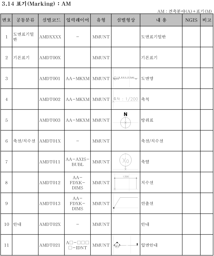 건축 도면 기호-표기 : 네이버 블로그