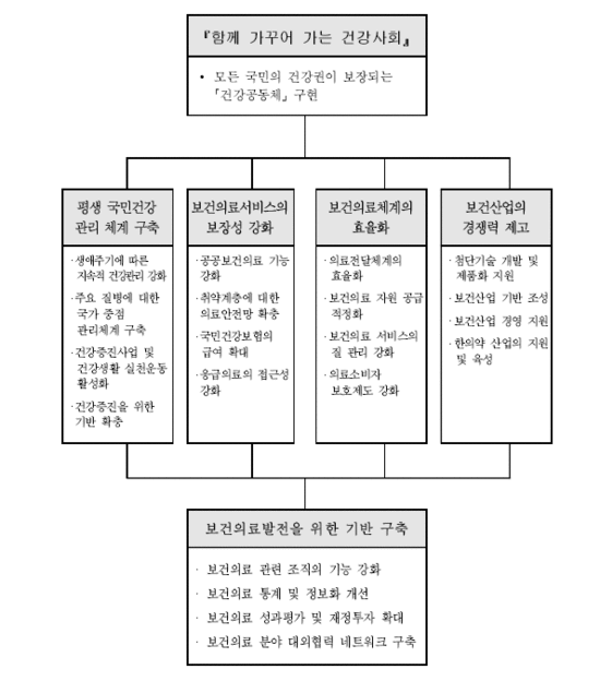 보건행정 보건행정의 특성 네이버 블로그