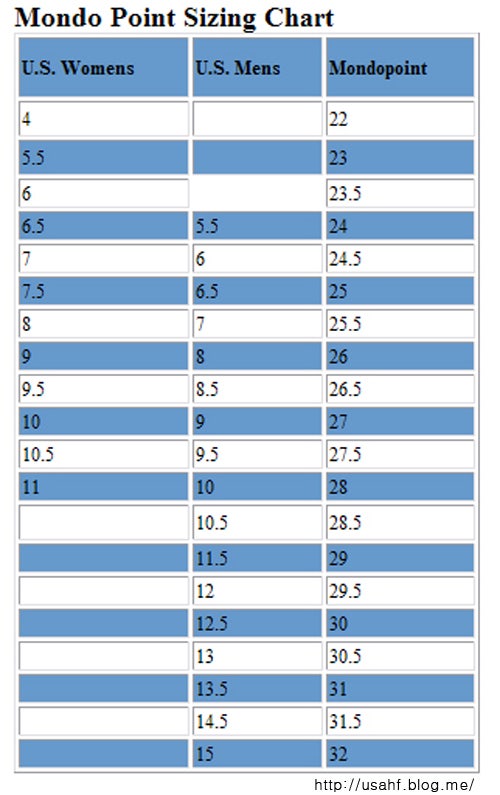 스키 부츠(Ski Boots) 사이즈 환산법 - 몬도사이즈(Mondo Size) : 네이버 블로그