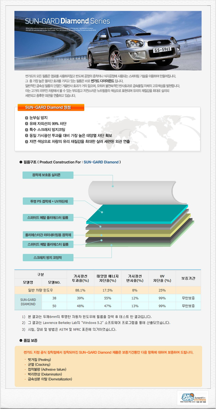 썬가드부평청천점 썬가드필름종류 썬가드포레스트 썬가드다이아몬드 썬가드슈퍼디럭스 썬가드슈퍼클리어 썬가드플러스 썬가드맥스 썬가드쿨 썬가드마이티 썬가드우수시공점