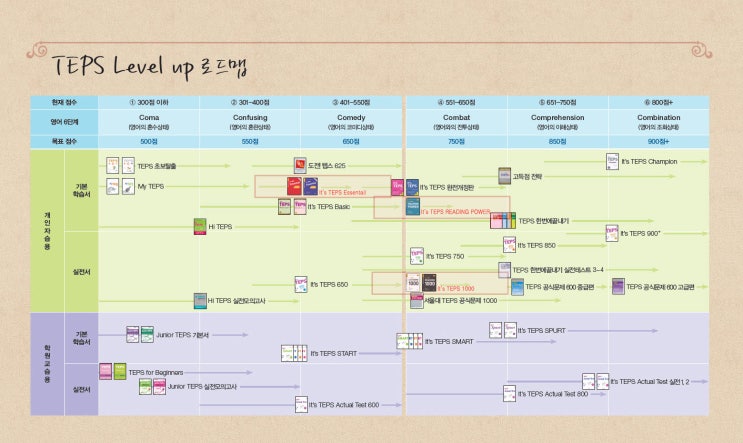 TEPS 레벨업을 위한 방법! 알려드려요 ♡ : 네이버 블로그