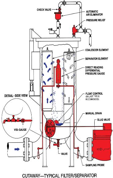 필터 세퍼레이터의 기능 - Filter/Separator Vessel Fuction : 네이버 블로그