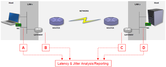 Hardware Timestamp for Latency Analysis : 네이버 블로그