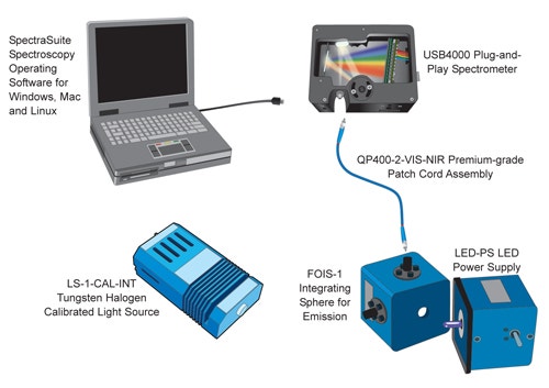 Fiber Spectrometer(Ocean Optics) : 네이버 블로그