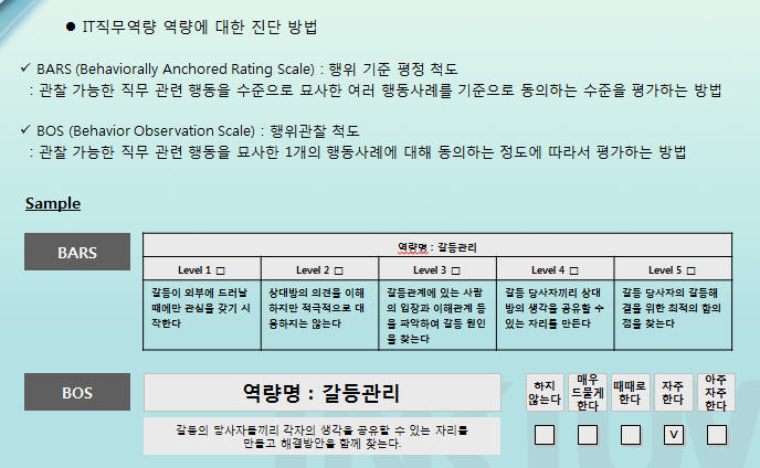 BARS (Behaviorally Anchored Rating Scale) : 행위 기준 평정 척도와 BOS (Behavior ...