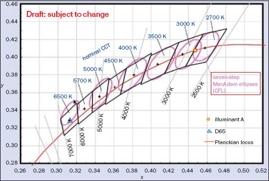 Ansi Lighting Standards | Americanwarmoms.org