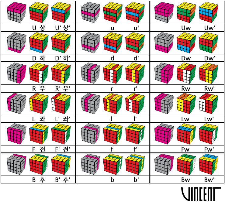 4x4x4 큐브 기호 : 네이버 블로그