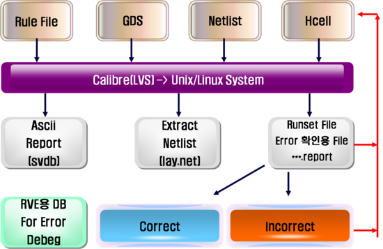 Calibre LVS/Calibre DRC : 네이버 블로그