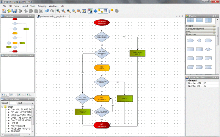 yEd Graph Editor, yWorks : 네이버 블로그