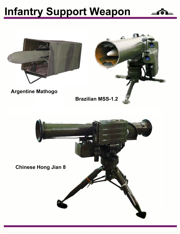 [전세계 소화기(小火器) 도감] 보병 지원화기(Modern Infantry Support Weapon). 휴대용 미사일 ...