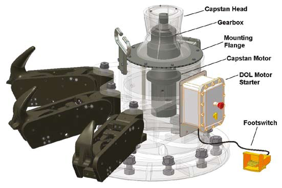 QRH, 선박 계류 장비] Quick Release Hooks and Capstans : 네이버 블로그