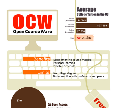 [스마투스]OCW에 관한 모든 것 : 네이버 블로그