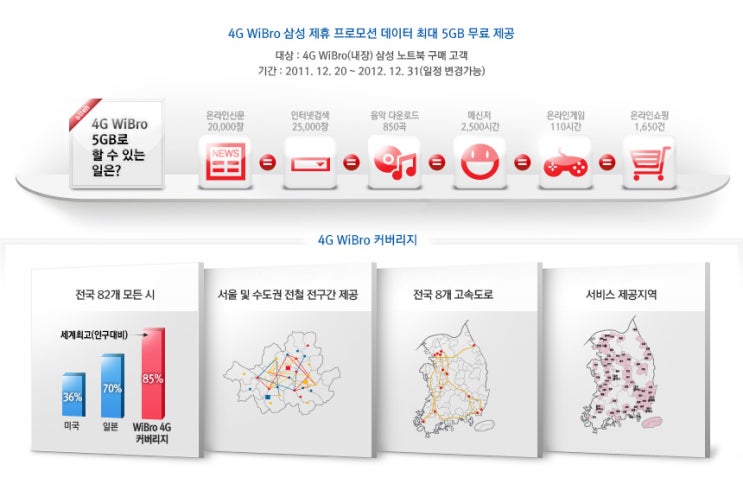 -노트북고민 삼성센스 NT300V5A-WL6E VS NT300E5A-WL62 : 네이버 블로그