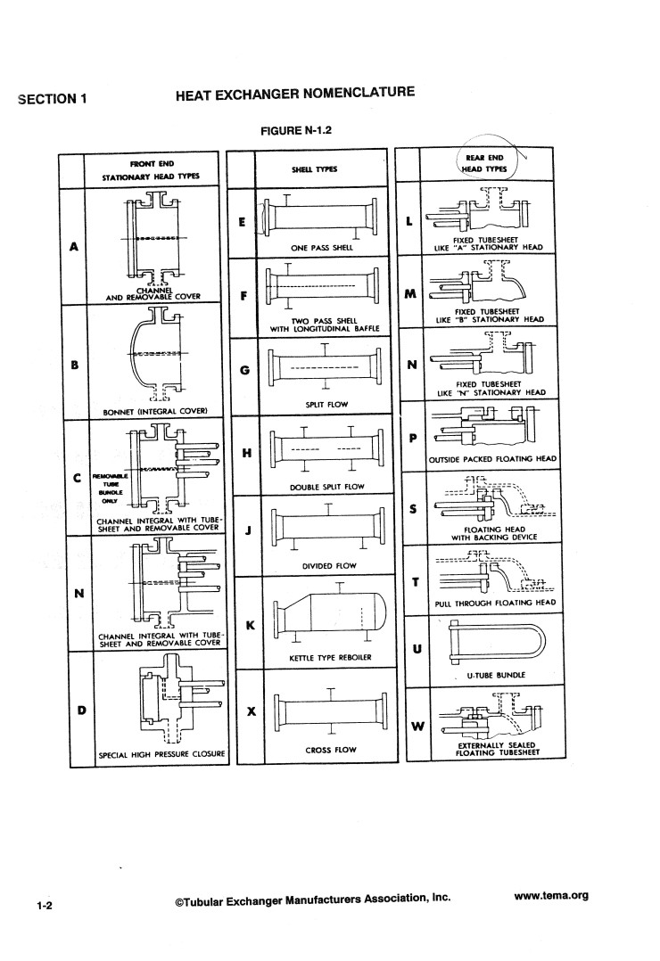 열교환기 (TEMA) TYPE별 특징 : 네이버 블로그