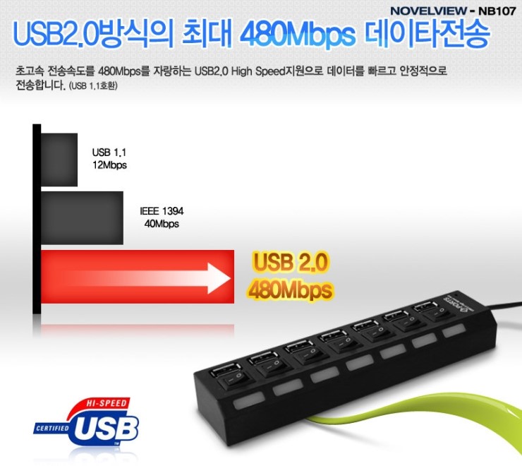 [노벨뷰]7포트 USB허브 NB107 출시!!파격특가행사 5,000원!!USB허브유전원/무전원 : 네이버 블로그