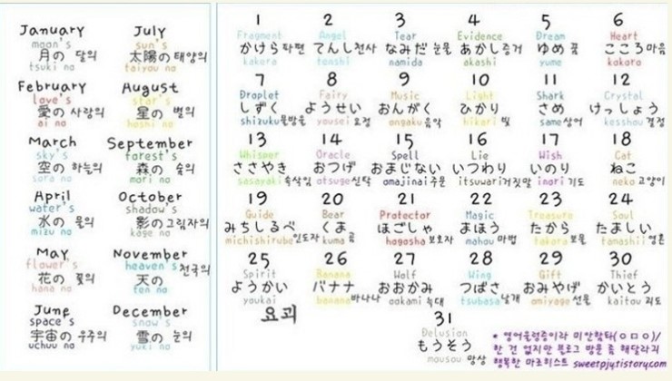인디언식 이름짓기와 일본, 중세이름짓기 : 네이버 블로그