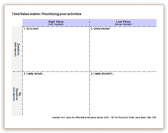 Time/Value Matrix : 네이버 블로그
