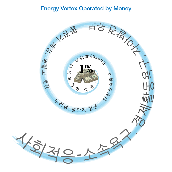 Energy Vortex Operated by Money : 네이버 블로그