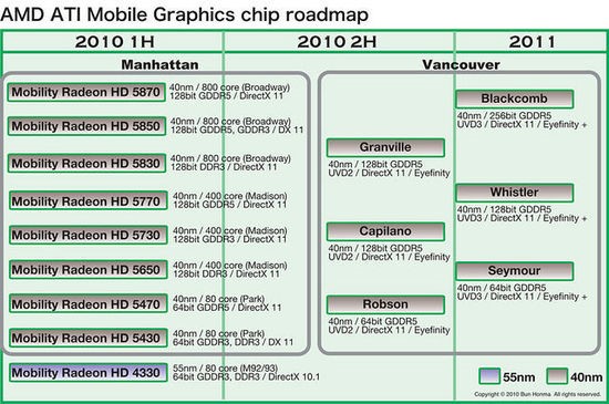 ati mobility radeon(합) : 네이버 블로그