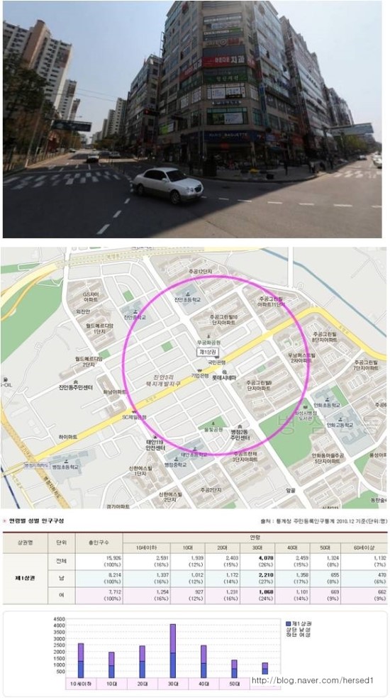 병점중심상가 분식프랜차이즈 병점상가병점상가임대병점중심상가수원상가병점부동산병점프랜차이즈 네이버 블로그