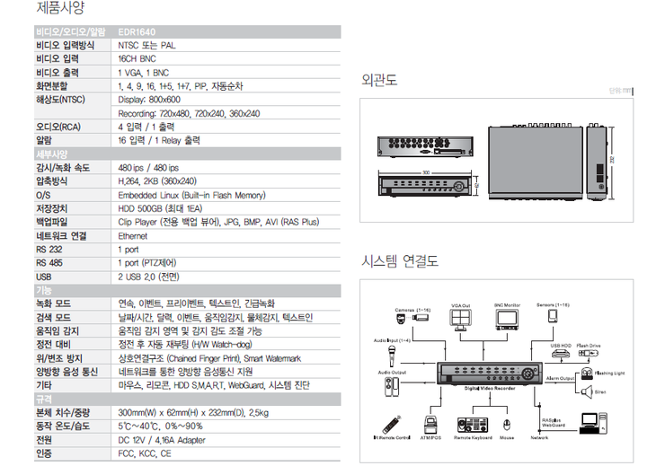 IDIS DVR(EDR-1640) : 네이버 블로그