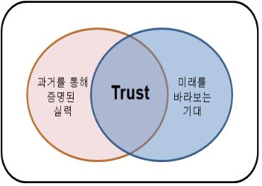 [선배사원-권재철] 멘토가이드 - 멘토링의 핵심 과제 : 네이버 블로그