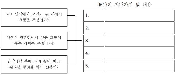 [신입사원-권재철] 꿈 꾸는 자가 성공한다 - 신입사원은 괴로워 : 네이버 블로그