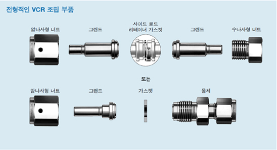 VCR Fitting(금속 가스켓 양면 접속 피팅) : 네이버 블로그