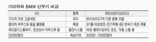 K9 도전장 'BMW 깨러 왔다' : 네이버 블로그
