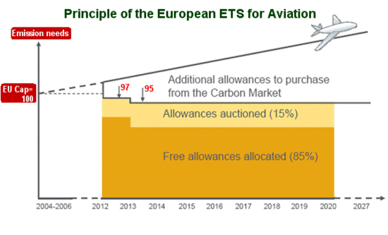 EU-ETS 항공부문 편입 : 네이버 블로그