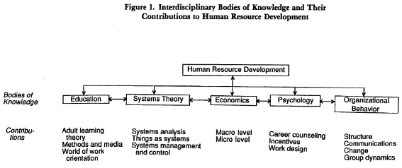 Human Resource Development as an Interdisciplinary Body of Knowledge ...
