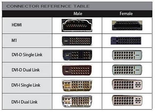 RGB(D-sub)단자에 대한 이해 : 네이버 블로그
