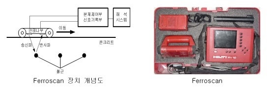 철근탐사기(Ferroscan)-페로스캔 : 네이버 블로그
