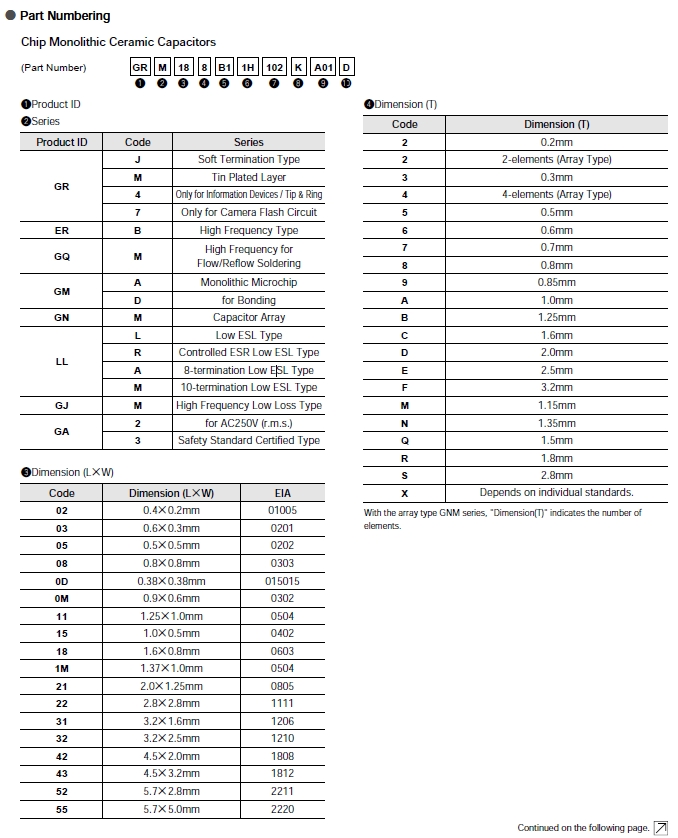MURATA Chip 콘덴서 : 네이버 블로그