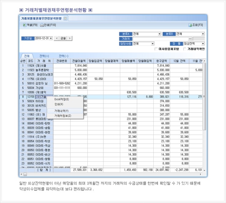 채권연령분석현황 네이버 블로그