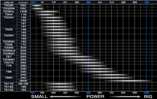 Greddy Turbo chart : 네이버 블로그