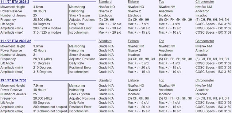 ETA 에타무브 등급 : 네이버 블로그