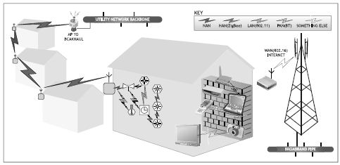 AMI (Advanced Metering Infrastructure) : 네이버 블로그
