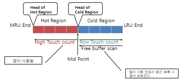 [Advanced OWI in Oracle 10g] Part1.OWI소개 ② 오라클 내부 구조와 OWI : 네이버 블로그