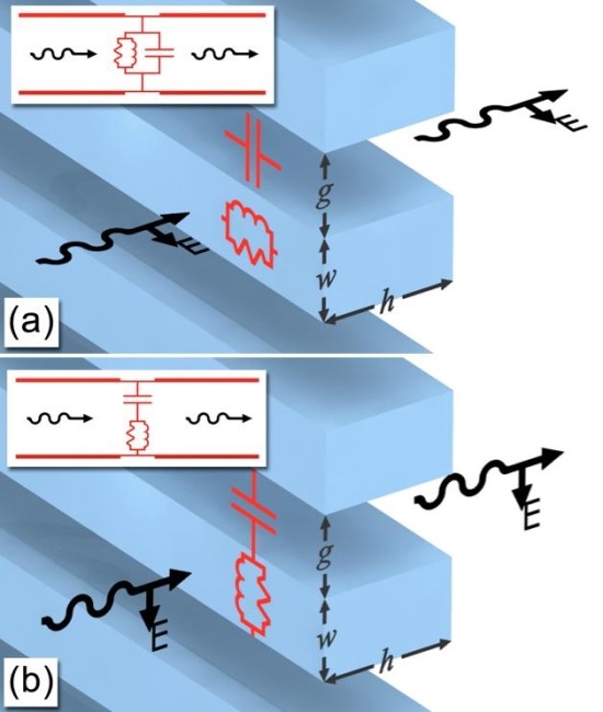 전기를 빛으로 교체? 최초의 메타트로닉스(metatronics) 회로 ... ScienceDaily : 네이버 블로그