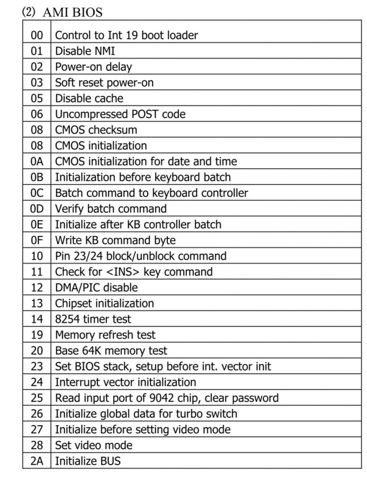 컴퓨터 수리 - AMI BIOS 값 : 네이버 블로그
