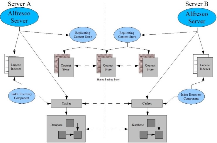 Cluster Configuration V2.1.3 and Later : 네이버 블로그